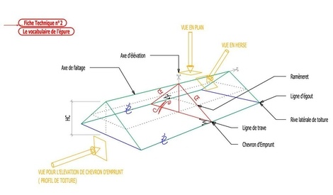 [Plan] Fiche technique de charpente 1 à 8 par bobdylan sur L'Air du Bois