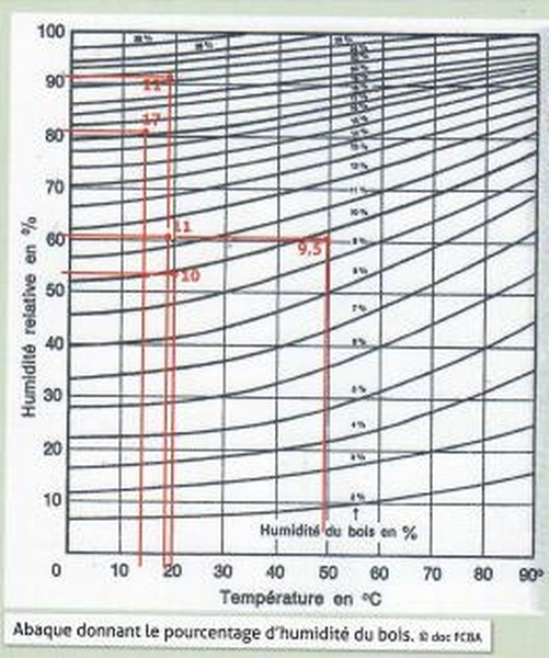 [Pas à pas] Petit cours de thermohydraulique appliquée aux meubles ...